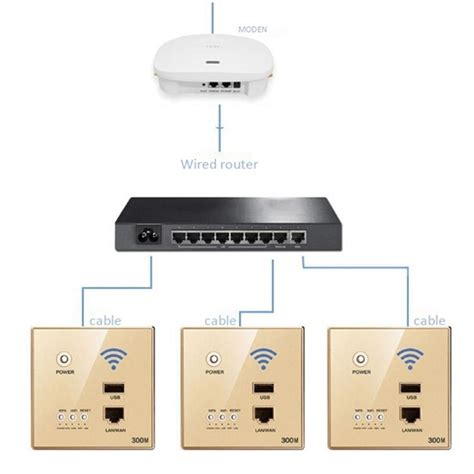86mm 300mbps Wall Router With Usb Socket 110v220v Grandado 86mm 300mbps Wall Router With Usb Socket 110v220v Grandado