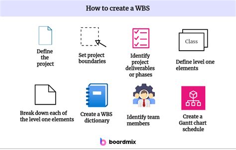 Demystifying Work Breakdown Structure WBS A Comprehensive Guide
