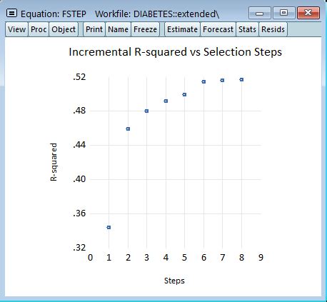 New Variable Selection Diagnostics And Data Members Statworks Big Data Analytics Education