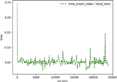 Figure 5 From An Optimization Model Of Electronic Medical Record Query