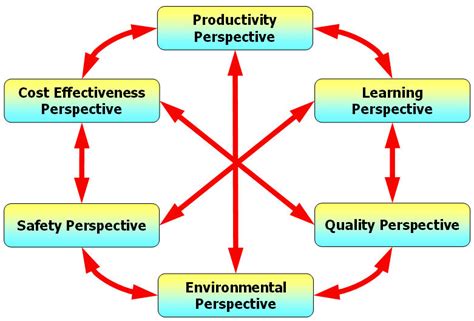 Maintenance Scorecard Wahyu Utomo
