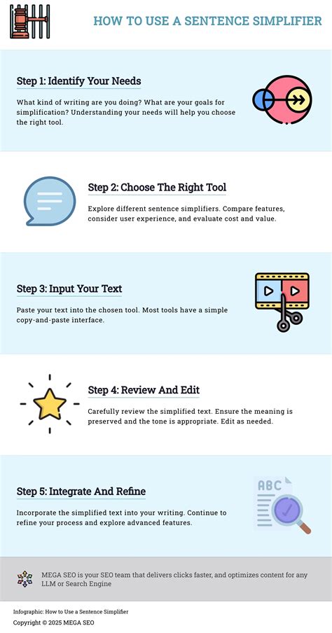 Simplify Sentence Generator Tools To Improve Readability