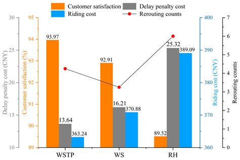 Waiting Strategy For The Dynamic Meal Delivery Routing Problem With Time Sensitive Customers