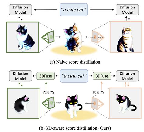 transcending into consistency this ai model teaches diffusion models