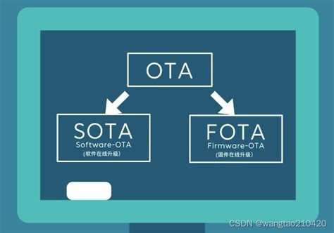 Ota学习记录ota实训 Csdn博客 Ota学习记录ota实训 Csdn博客