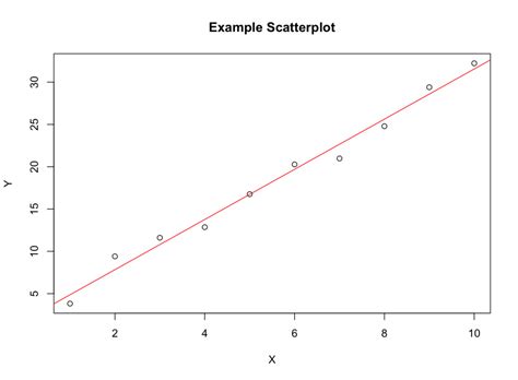 What Is Linearity In Statistics And Why Should You Care Uedufy