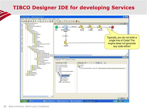 PPT Introduction To TIBCO Active Matrix BusinessWorks SOA Suite PowerPoint Presentation ID