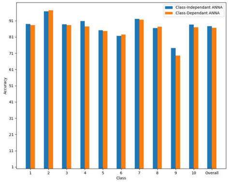 Depth-Adaptive Deep Neural Network Based on Learning Layer Relevance Weights