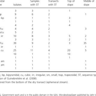 Multilocus Sequence Analysis Phylogeny Of Bacillus Cereus Sequence Download Scientific Diagram