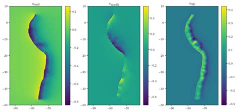 3 Minimizing Memory Usage A Matrix Free Iterative Solver — Integral