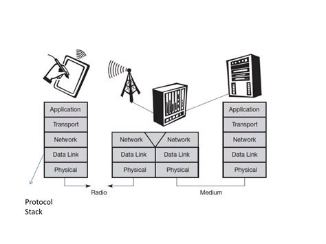 Introduction To Mobile Computing Pptx
