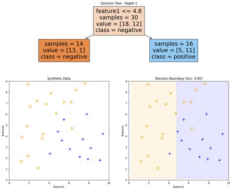 9 decision trees — animl another introduction to machine learning