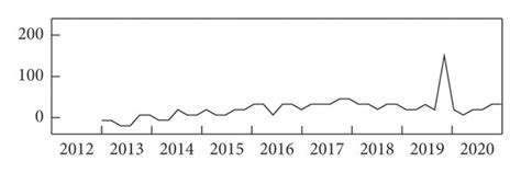 Algorithm Design Of Port Cargo Throughput Forecast Based On The Es‐markov Model Yi 2022