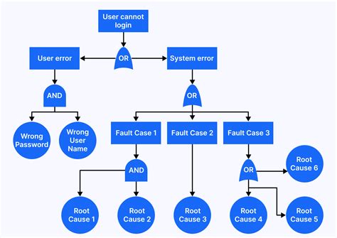 What Is Risk Based Testing With Best Practices