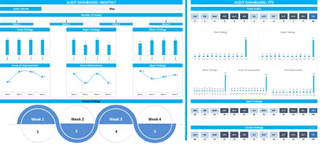 Audit Dashboard V2 0 Hsefiles Com