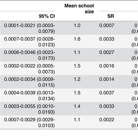Detection Functions Black Line Of Best Line Transect Model Fits For