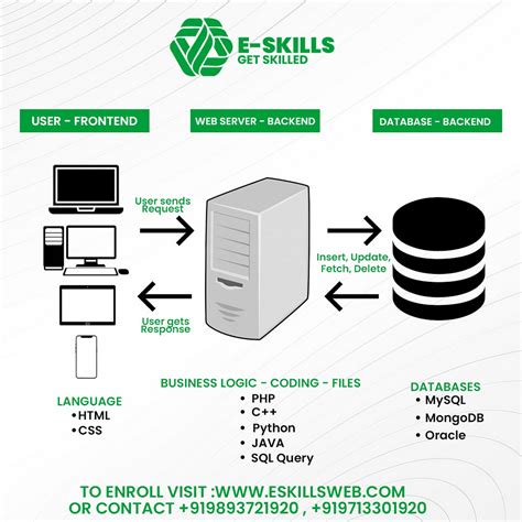 full stack web developer and programming coaching courses in indore