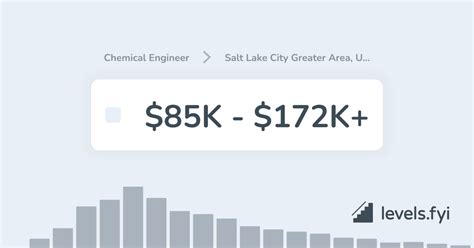 chemical engineer salary in salt lake ut