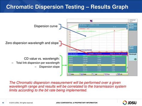 Ppt What Is Fiber Characterization Powerpoint Presentation Free