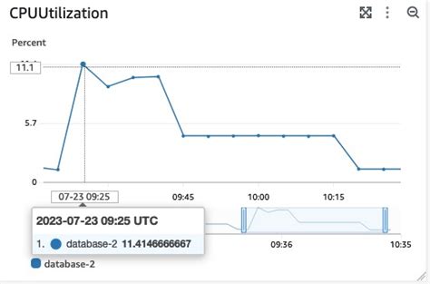 Rdsaurora Mysql 的大表操作和管理最佳实践之大表 Ddl 亚马逊aws官方博客