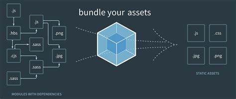 set up webpack 5 for basic javascript projects by kcotrinam geek