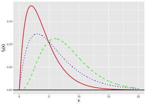 4 The Poisson And Related Distributions Modern Probability And Statistical Inference 4 The Poisson And Related Distributions Modern Probability And Statistical Inference