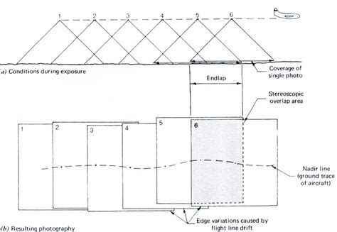 Coupling Gis And Photogrammetry For The Development Of Large Scale Land Information System Lis