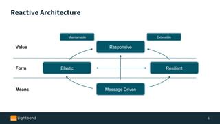 Akka At Enterprise Scale Performance Tuning Distributed Applications PDF