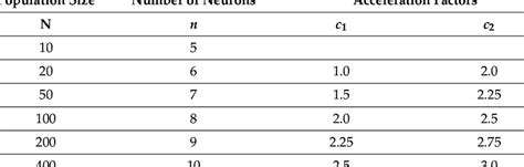 particle swarm optimization and artificial neural network parameter
