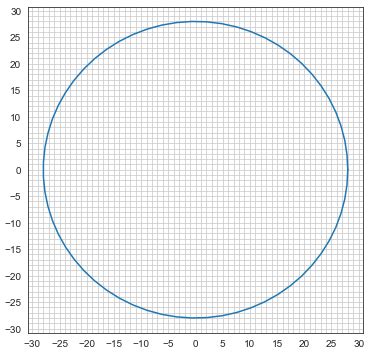 How To Change The Frequency Of Labeling The X And Y Axis In Matplotlib In Python Stack Overflow