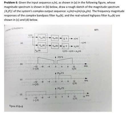 Solved Problem 6 Given The Input Sequence X N As Shown In Chegg Com