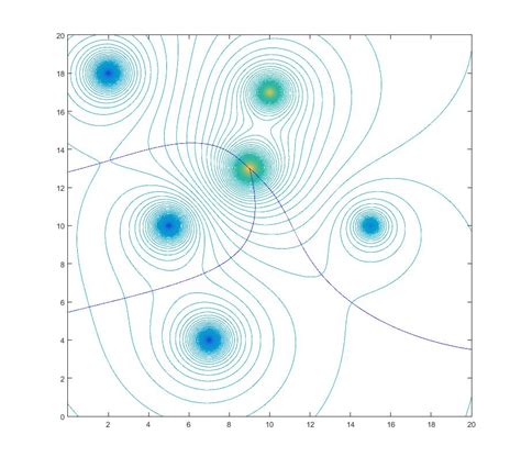 Algorithm How To Find The Smallest Gradient Along The Contour Lines