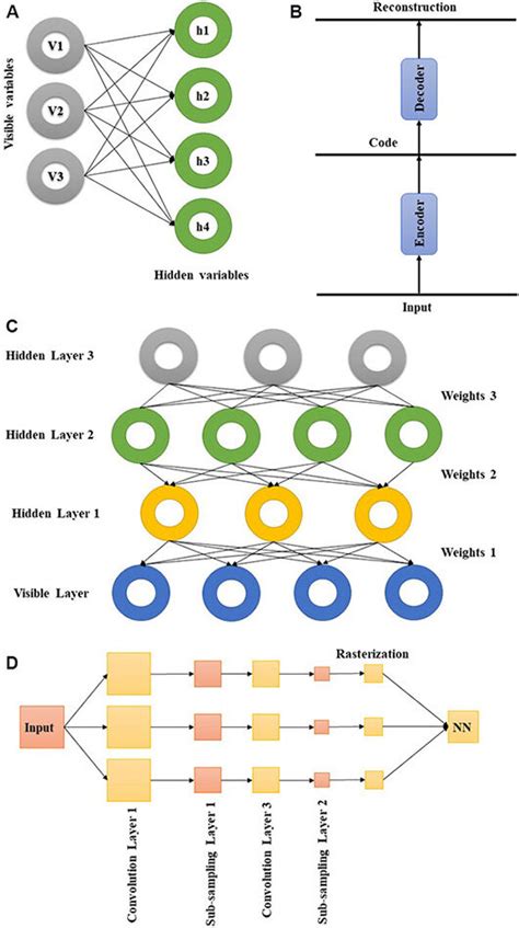 Evolution Of Adaptive Learning For Nonlinear Dynamic Systems A Systematic Survey
