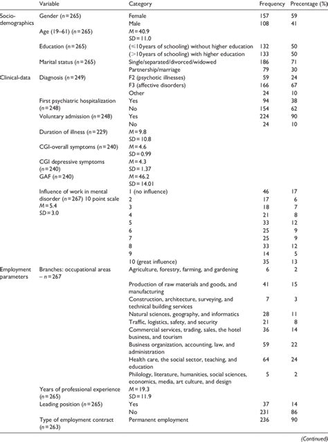 Baseline Data Return Study Population Download Scientific Diagram