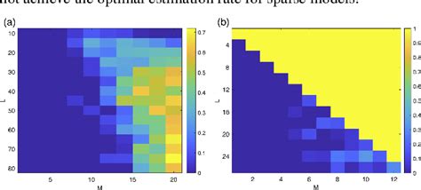 Sparse Multi Reference Alignment Sample Complexity And Computational Hardness