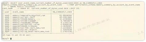 Mysql 内存使用率高问题排查 墨天轮 Mysql 内存使用率高问题排查 墨天轮