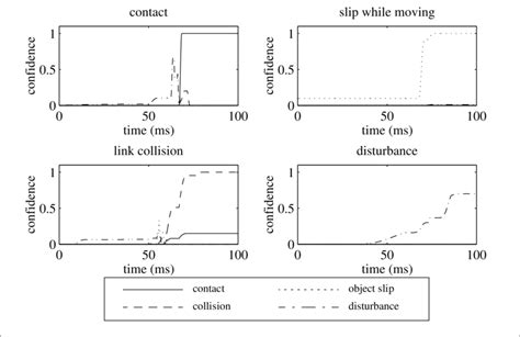 Data From Four Event Detection Experiments Download Scientific Diagram