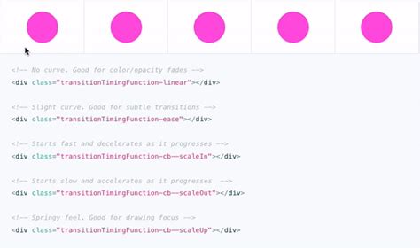 Integrating Animation Into A Design System A List Apart