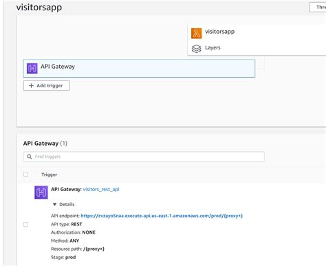 Four Ways To Deploy Your Lambda Function From Local To Aws Serverless