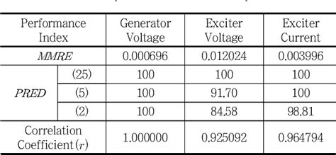 Figure 1 From A Study On Parameter Estimation Of The Synchronous