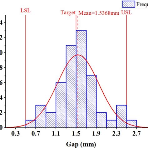 Tolerance Of The Composition Loop Download Scientific Diagram