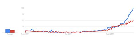 Python Is The Growing Platform For Applied Machine Learning MachineLearningMastery Com