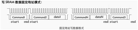 分享一些高质量的amba apb ahb axi vip 极术社区 连接开发者与智能计算生态