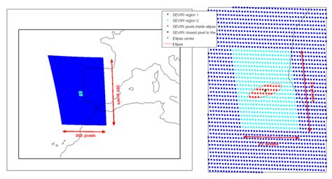 Exemplifying The Strategy To Individuate Seviri Pixel Inside The Download Scientific Diagram
