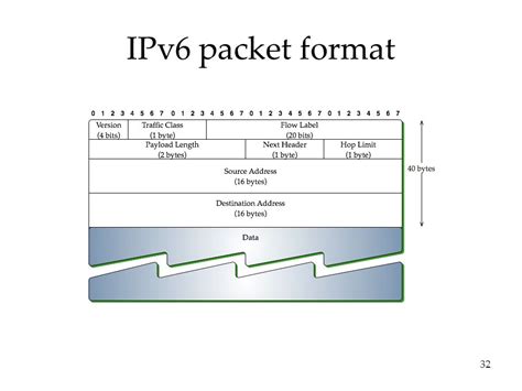 1 Chapter-1: Networking and Network Routing: an introduction Deep Medhi and Karthik Ramasamy ...