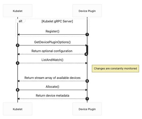A Beginner S Guide To Building A Kubernetes Device Plugin