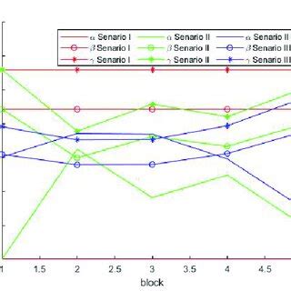 Mehul MOTANI Professor Associate PhD National University Of Singapore Singapore NUS