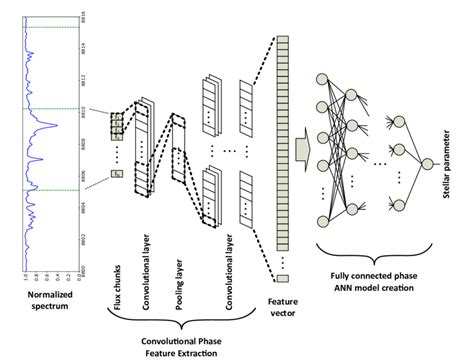 Generic Architecture For Dl Models In This Work Download Scientific Diagram