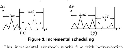 Figure 1 From Power Gating Scheduling For Power Ground Noise Reduction Semantic Scholar