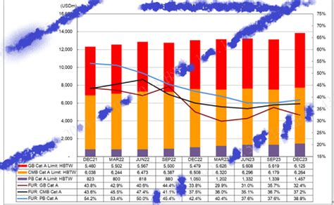 How Qlik Sense Displays Multiple Bar Charts And Li Qlik Community